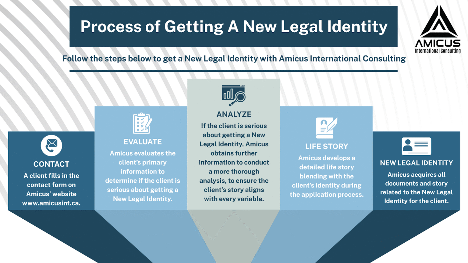No Background Checks? Countries With the Least Intrusive ID Laws